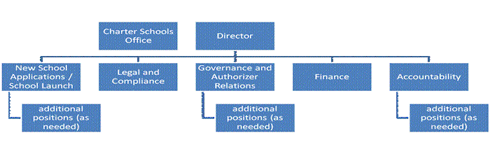 Meeting of the Board of Regents | June 2010 | Board of Regents